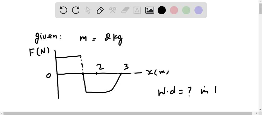 SOLVED: The figure below shows the the force-versus-position graph for a particle of mass 2kg ...
