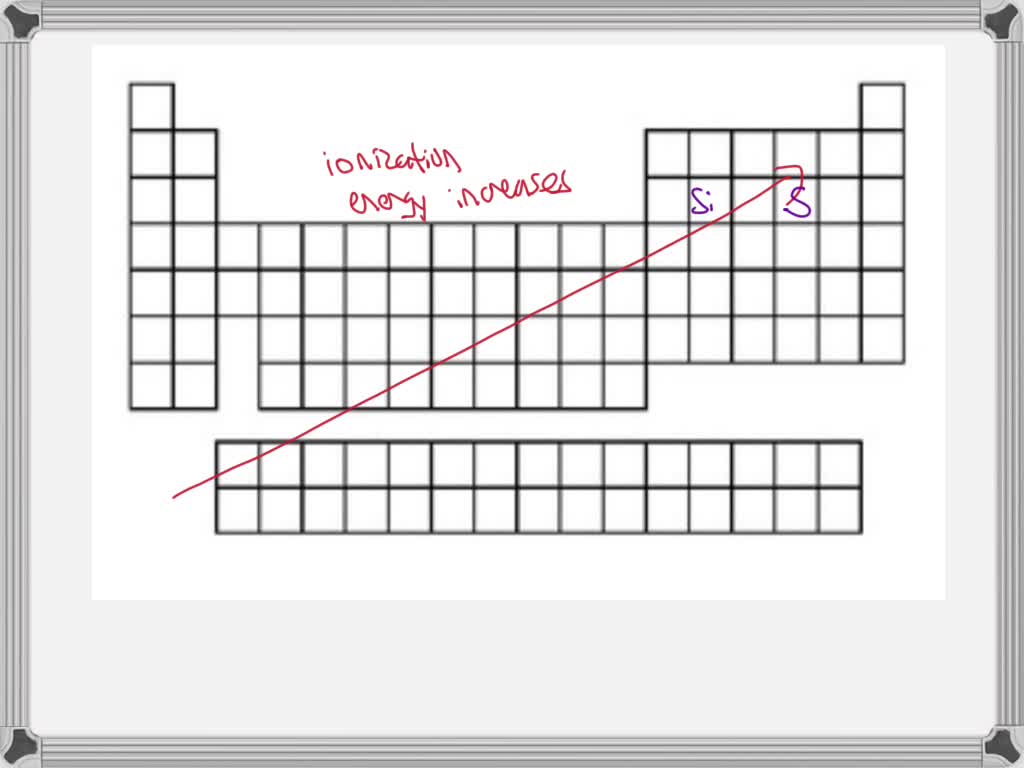 SOLVED: Using only the periodic table arrange the following elements in order of increasing ...