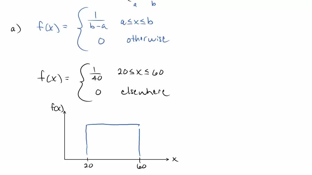 Solved A Uniformly Distributed Random Variable Has Minimum And Maximum 6884