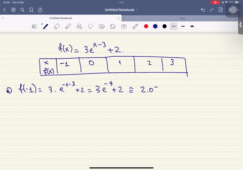 Use a graphing utility to construct a table of values for...