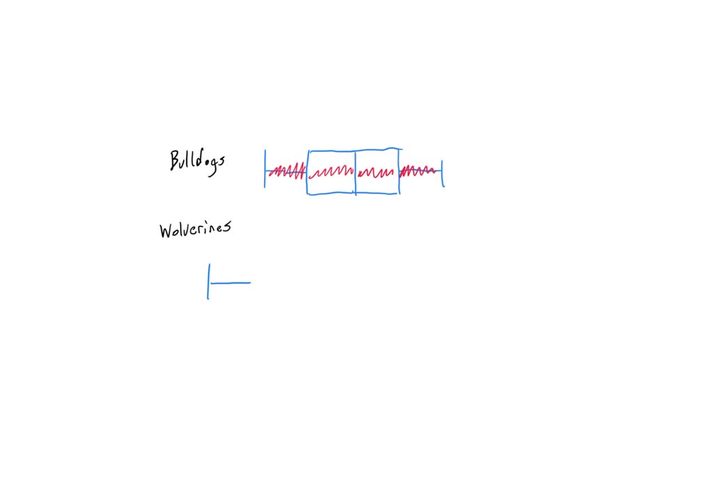 SOLVED: Question 21 of 25 Points These box plots show the basketball ...