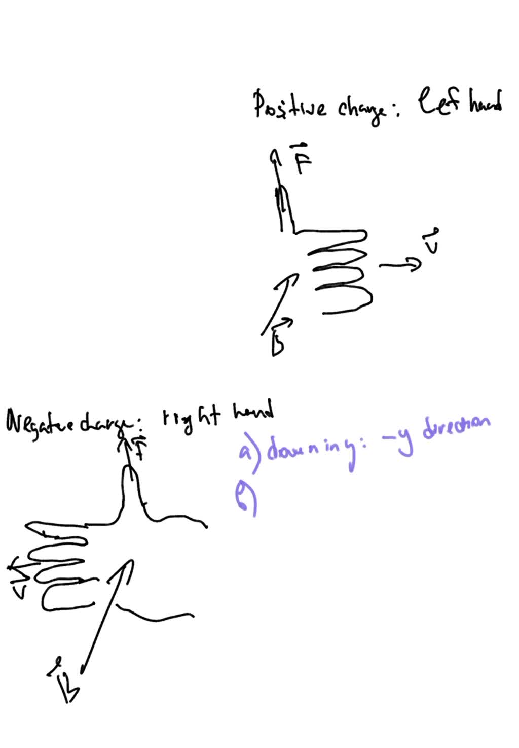 SOLVED: Figure in the right shows positive and a negative charge each ...