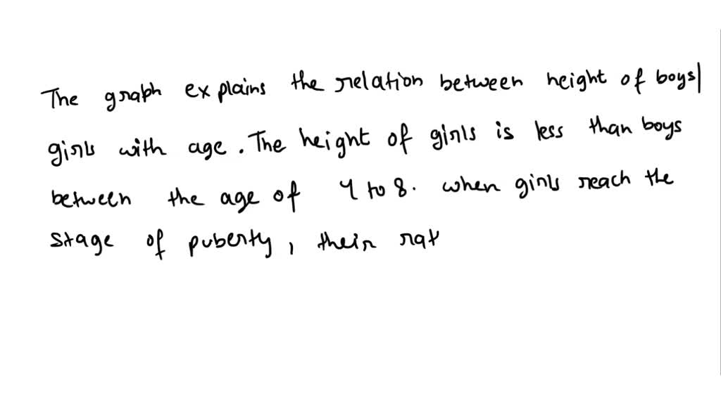 Solved Text Show The R Code And The Plot Occasions Make The Following Ggplots The Name 2480