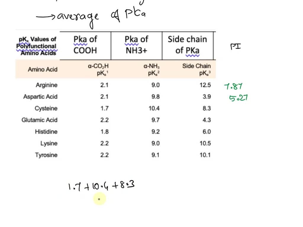 SOLVED: Calculate the pI for the following amino acid using the given pKa values for each ...