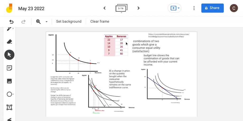SOLVED: The change in consumption that results when a price change ...