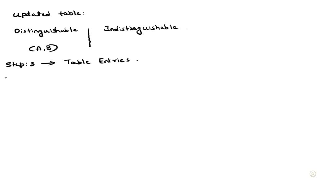 SOLVED: 1.c. Minimize the following DFA. Draw transition diagram for ... SOLVED: 1.c. Minimize the following DFA. Draw transition diagram for ...