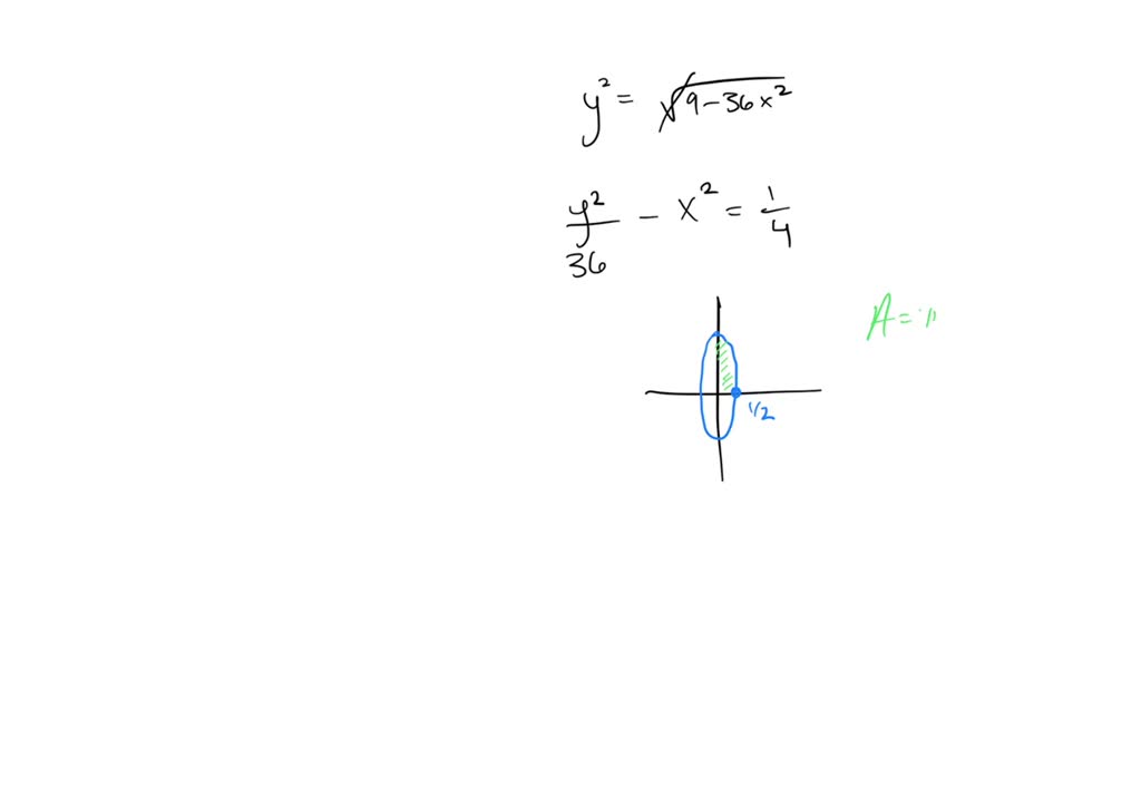 SOLVED: Using geometry, find the definite integral. Hint: Factor ... SOLVED: Using geometry, find the definite integral. Hint: Factor ...