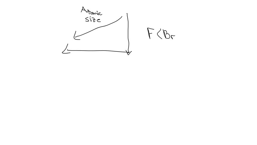 Solved Which Of The Following Correctly Lists The Five Atoms In Order Of Increasing Size