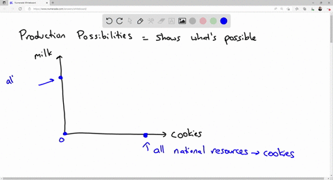 Draw and explain a production possibilities frontier ppf for...