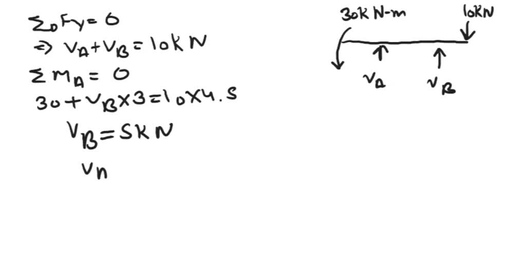 SOLVED: Notice: All calculations need the Free Body Diagram (FBD). No ...
