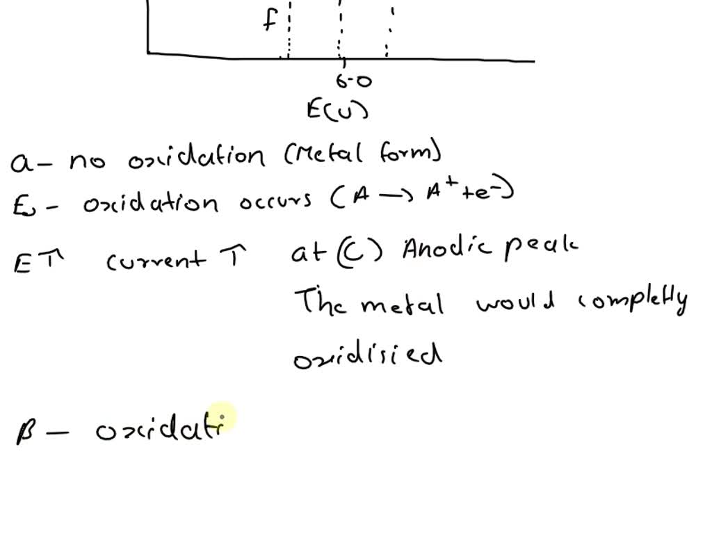 SOLVED: Sketch a cyclic voltammogram of a hypothetical reversible redox ... SOLVED: Sketch a cyclic voltammogram of a hypothetical reversible redox ...