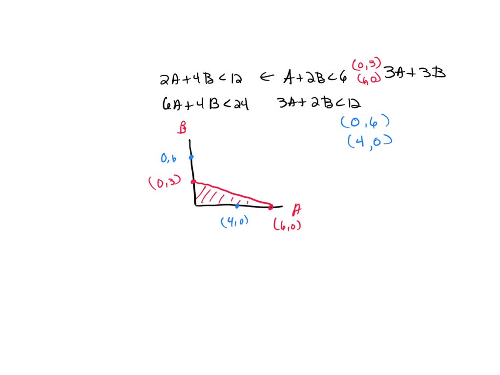 Solved Consider The Same Problem As In Question 3 What Is The Optimal Objective Function Value 