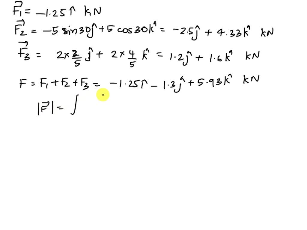 SOLVED: The joint is subjected to three forces shown. Express each ...