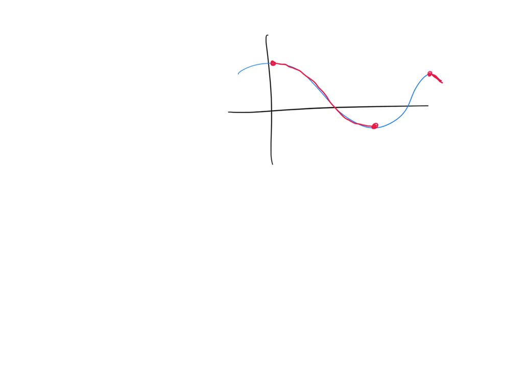 SOLVED: Use the graph of f to find the largest open interval which is ...
