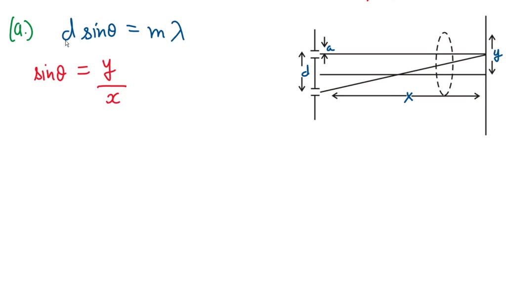 SOLVED:A diffraction experiment involving two thin parallel slits ...