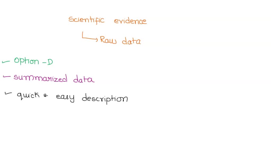 SOLVED: In qualitative research, sample size is often guided by the ...