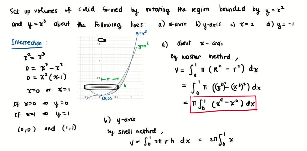 SOLVED: 3. Express as an integral the volume of the solid generated by ...