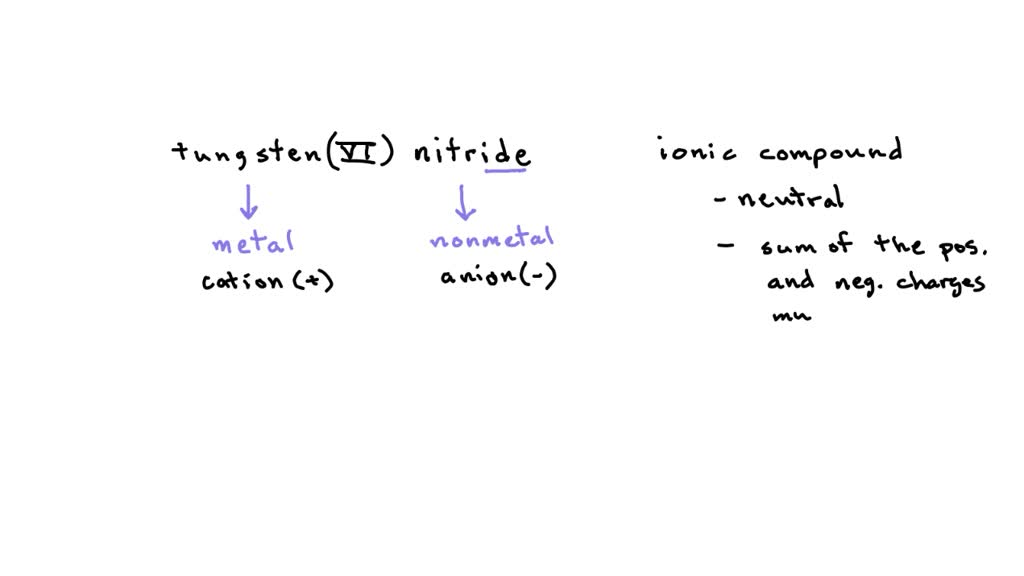 Write the chemical formula for tungsten(VI) nitride