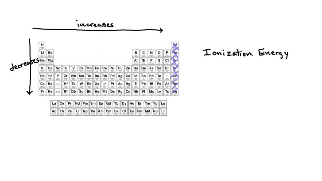SOLVED: The elements of which group in the periodic table release the ...