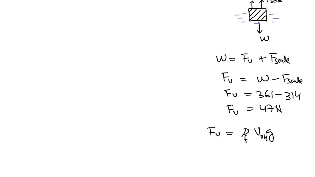 SOLVED: An object weighing 361 N in air is tied to a string connected ...