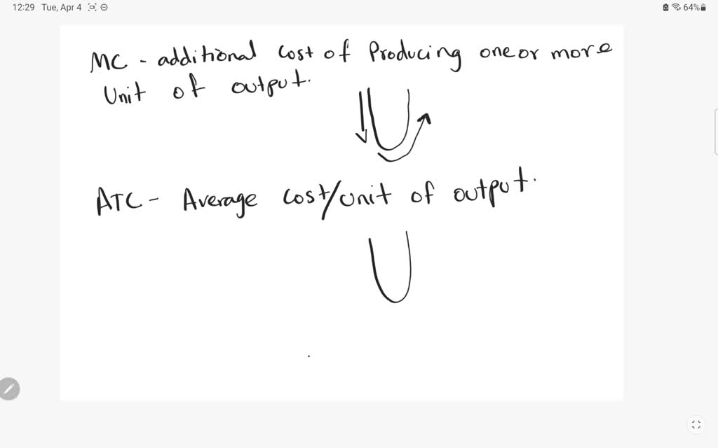 SOLVED Draw The Marginal cost And Average total cost Curves For A 