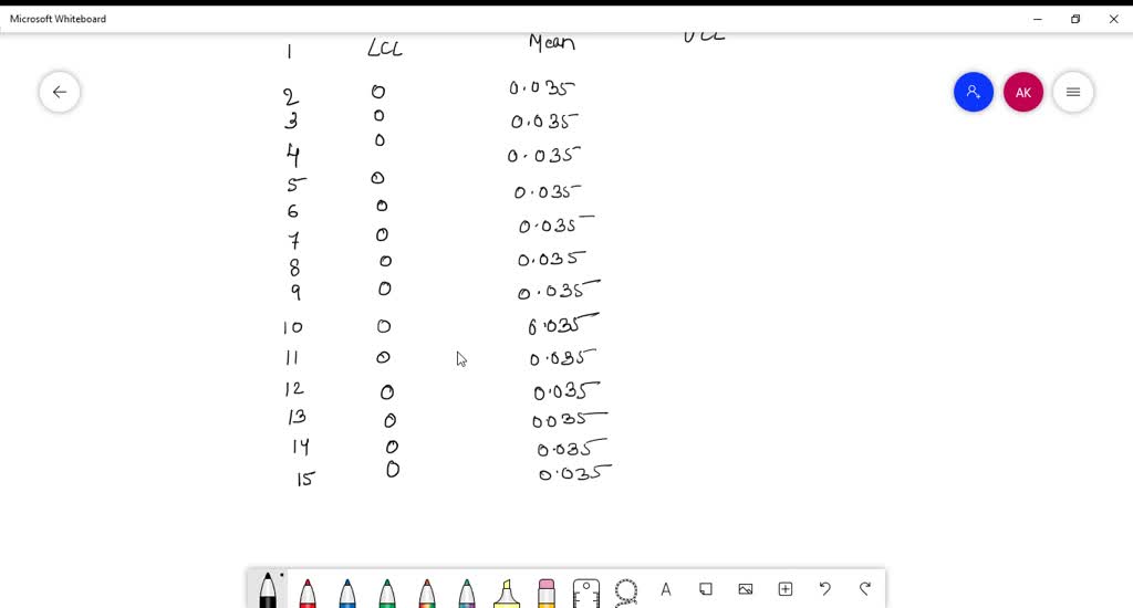 SOLVED: Determine the upper and lower control limits for a p chart ...