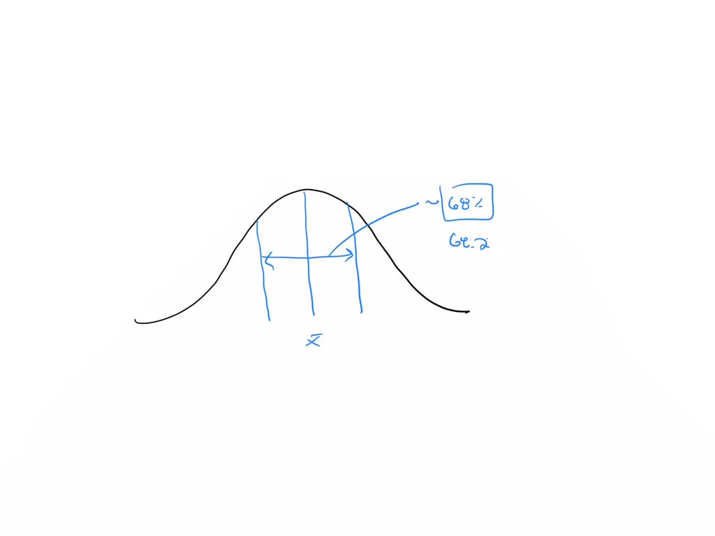 SOLVED: 9. For a normal distribution, what percentage of data falls ...