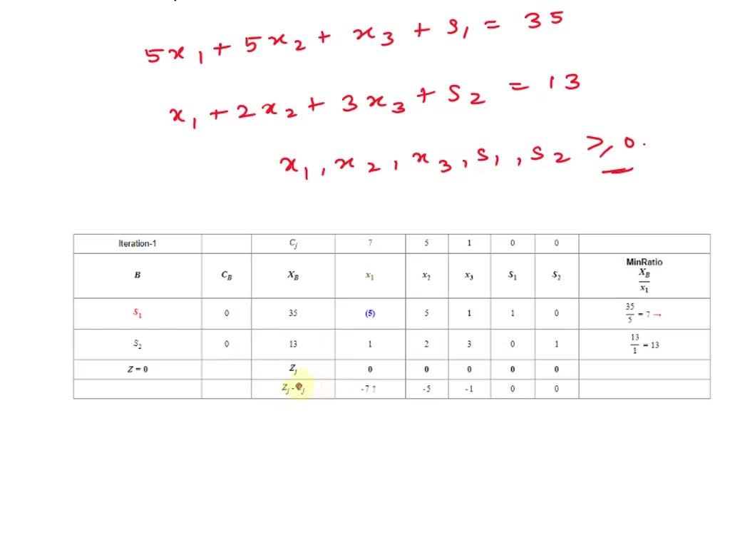Use the simplex method to solve the linear programming problem ...