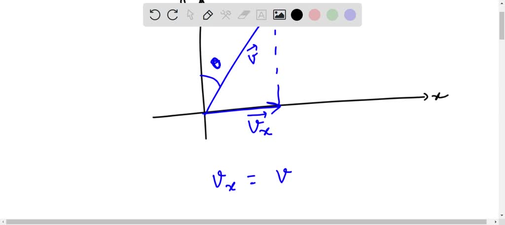 SOLVED: Given the length of a vector and its angle measured from the y-axis, which trigonometric ...