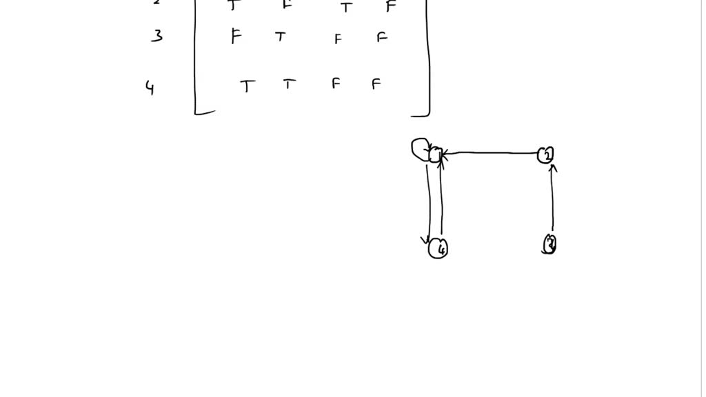 Consider a digraph with the following adjacency matrix. Assume that the vertices are labeled V1 ...