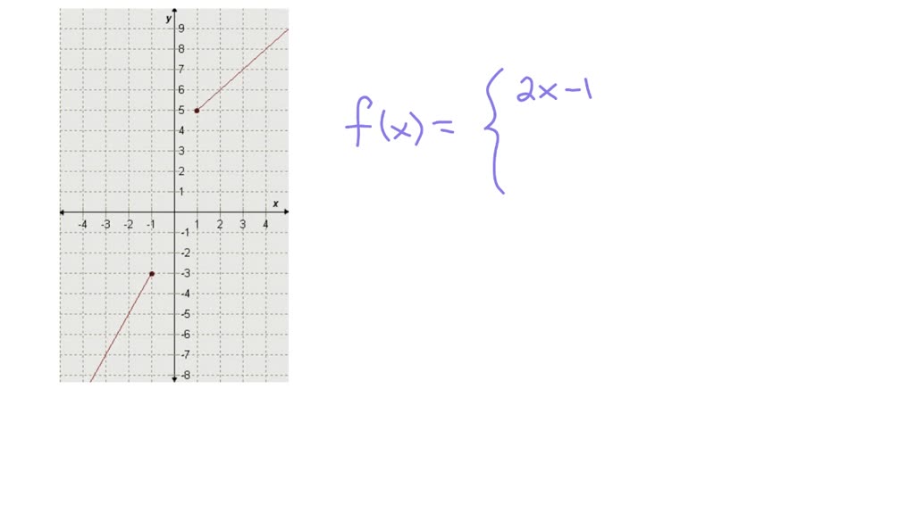 SOLVED: 'The graph represents the piecewise function SOLVED: 'The graph represents the piecewise function