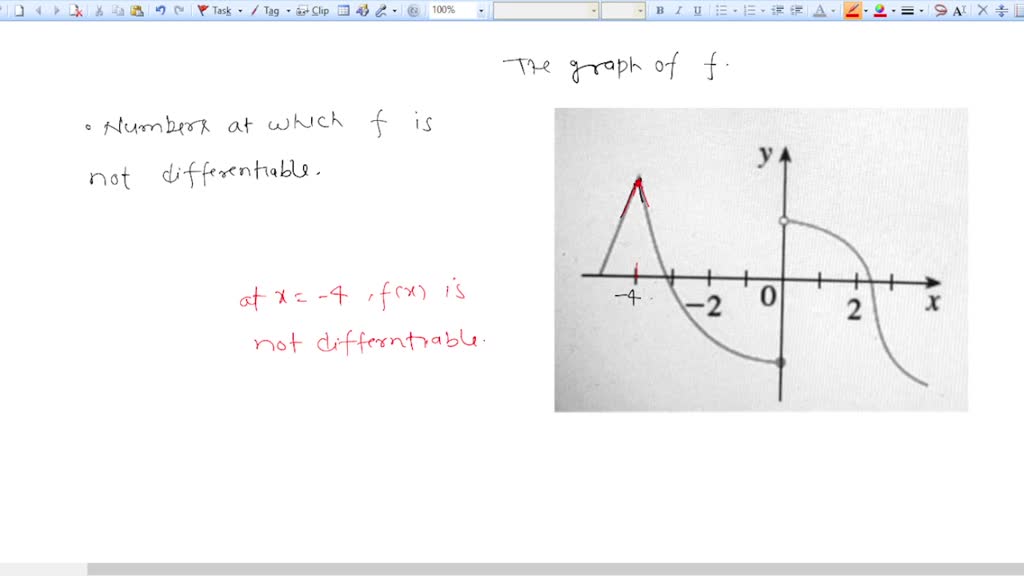 SOLVED: The graph of fis given. State the numbers at which f is not differentiable X (smaller ...