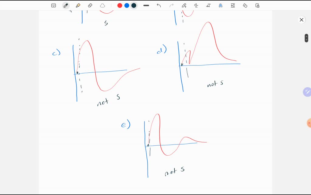 SOLVED: Which of the following best represents graph of the radial ...