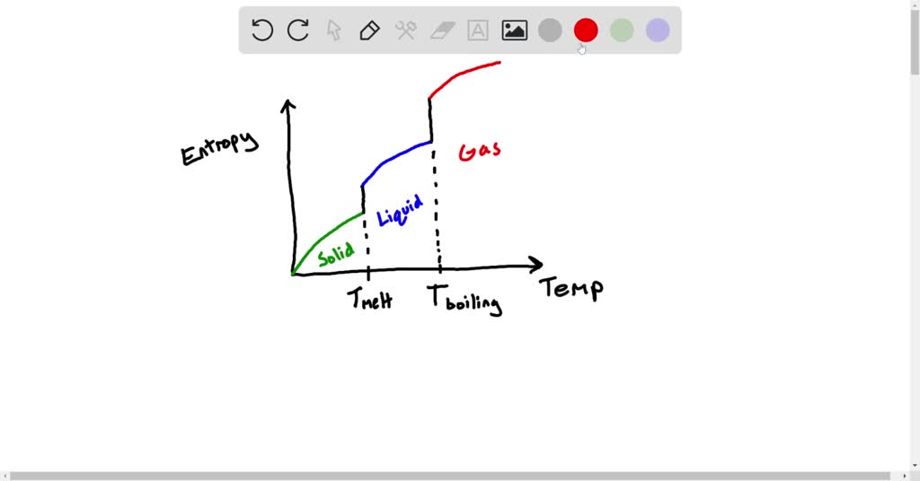 SOLVED: ( Thermodynamics) Draw a sketch of the psychrometric chart and show the most common ...