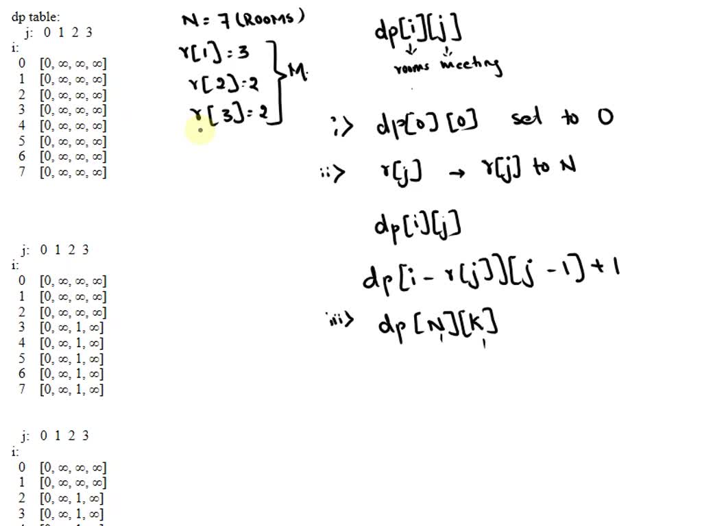 Solved Please Help Solve Following By Dynamic Programming Consider A 5475