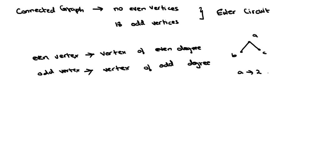 SOLVED: b) (2 points) A connected simple graph has 8 vertices with degrees 4,4,4,4,4,4,6,6. Does ...
