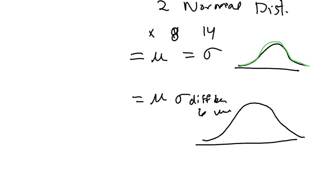 SOLVED: he following is a graph of two normal distributions plotted on ...