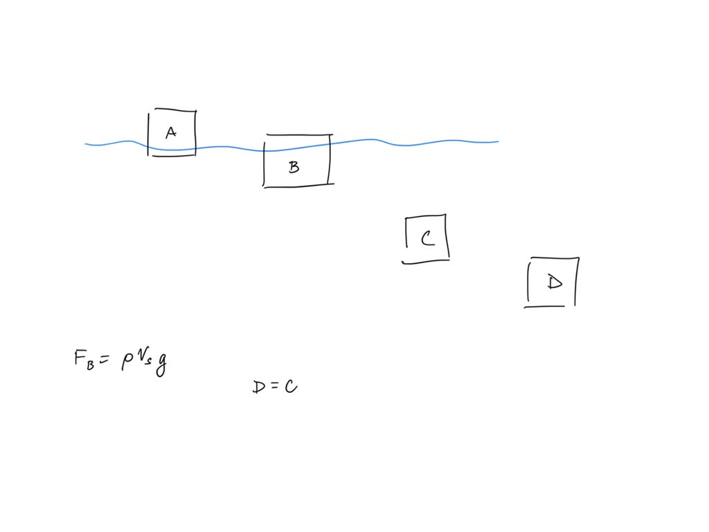 SOLVED: Four objects made of different materials but with the same volume are shown in Figure 2 ...