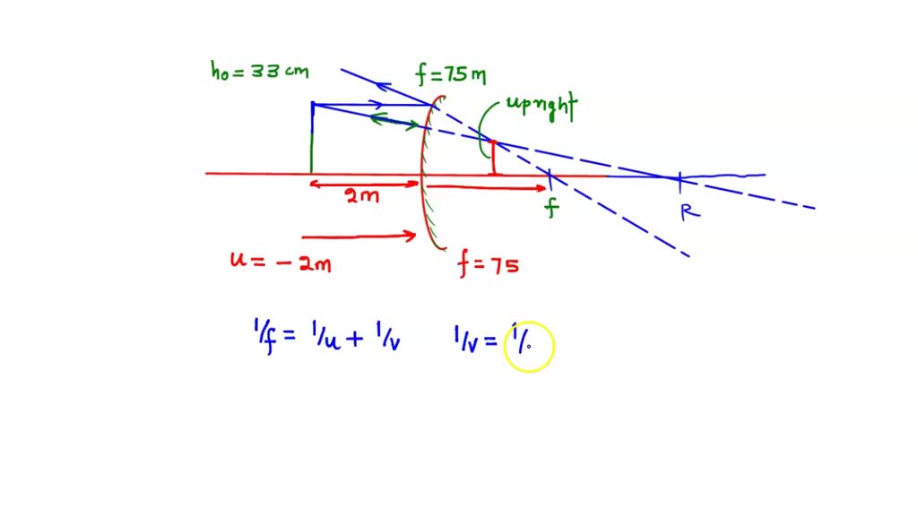 SOLVED: an object with a height of 33 cm is placed 2.0 my in front of a ...