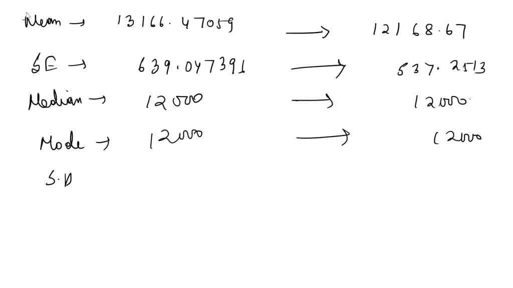 SOLVED: COMPLETE: Create a flowchart to explain the risk assessment and ...