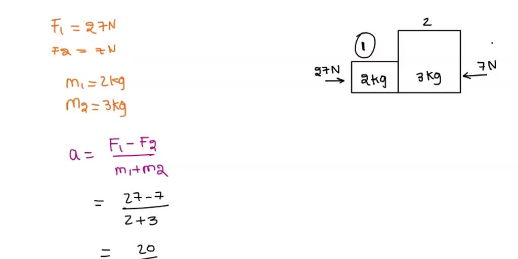 Solved If F 20n What Is The Magnitude Of The Force Exerted By Block