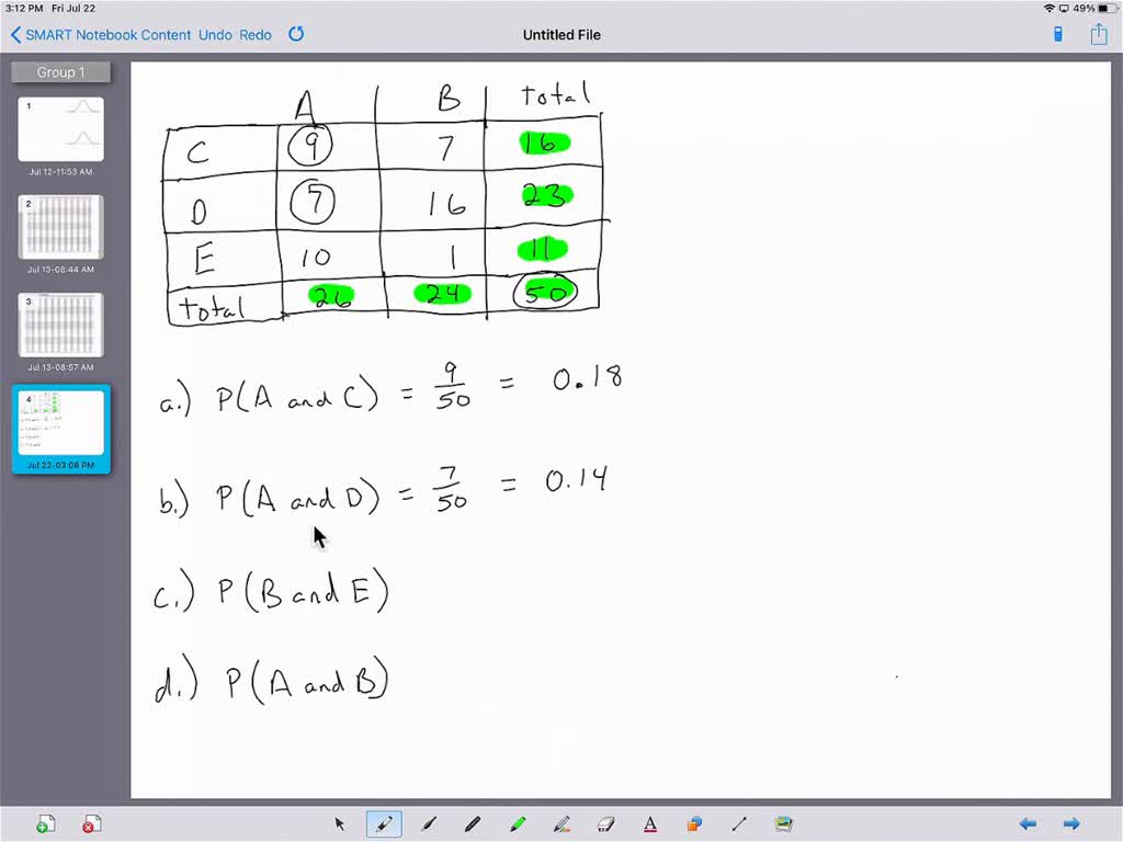SOLVED: Use the contingency table to complete parts a) through d) below ...