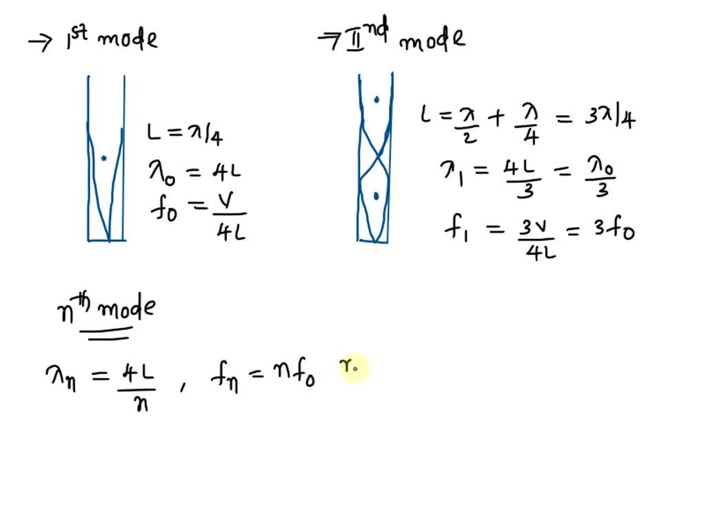 SOLVED: It was easy to calculate the harmonic number (n) and wavelength ...