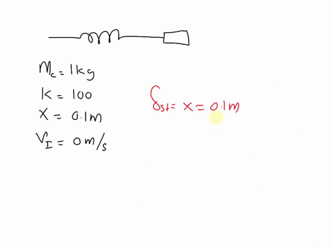 For the spring-mass system shown, determine the atatic deflection δst ...