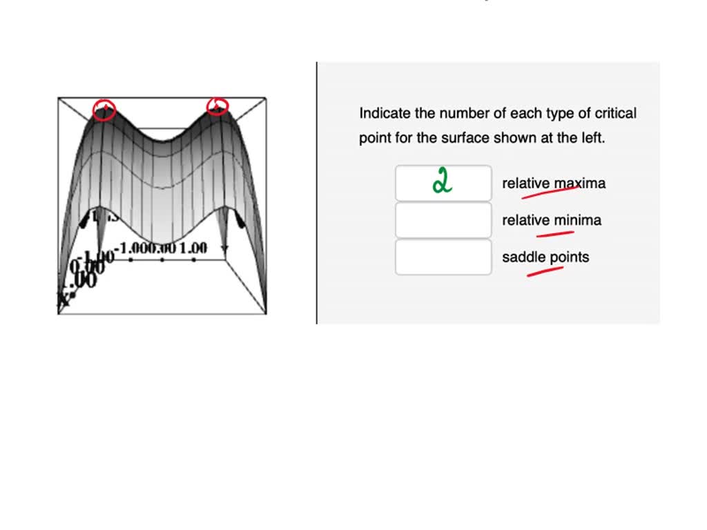 SOLVED: Indicate the number of each type of critical point for the surface shown at the left ...