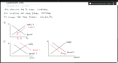Consider the markets for film streaming services, TV screens, and ...