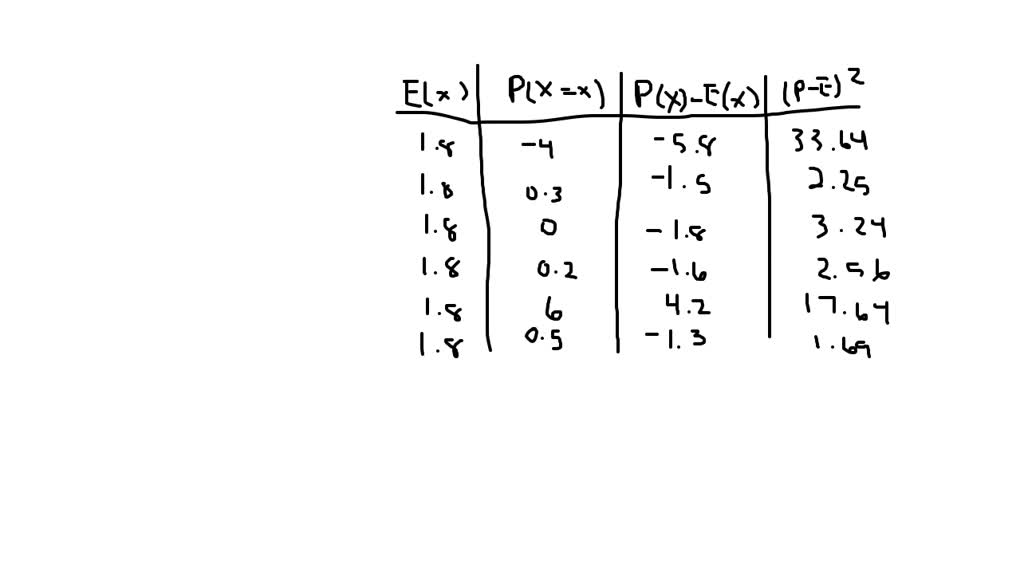 Solved Find The Variance Of A Random Variable X Having The Following 0036