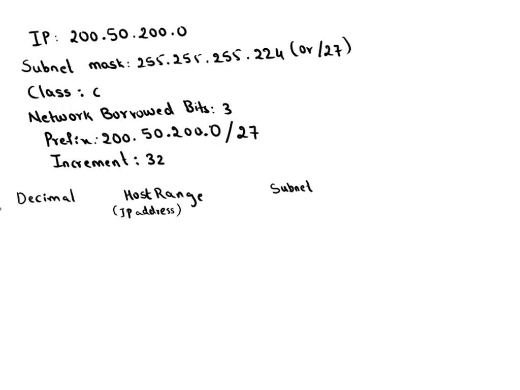 SOLVED: Texts: need help solving 200.50.200.0 What is the Subnet Mask ... SOLVED: Texts: need help solving 200.50.200.0 What is the Subnet Mask ...