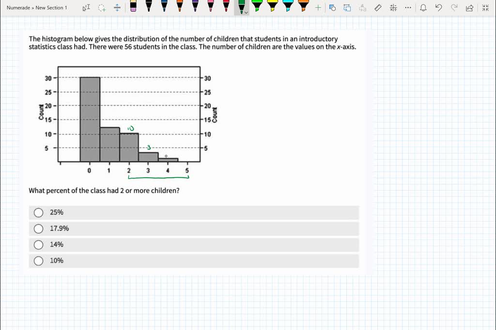 SOLVED: the given histogram shows the number of students in different grades in a school . how ...