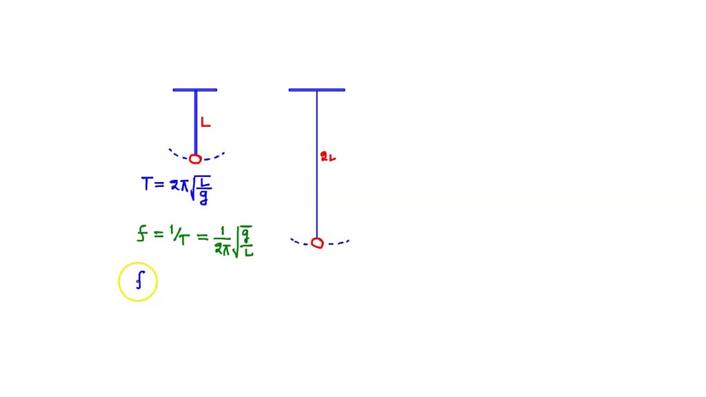Solved If A Simple Pendulum Oscillates With Small Amplitude And Its